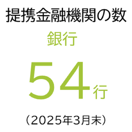 カーディフ損保を知る - BNP Paribas Cardif Japan Non Life